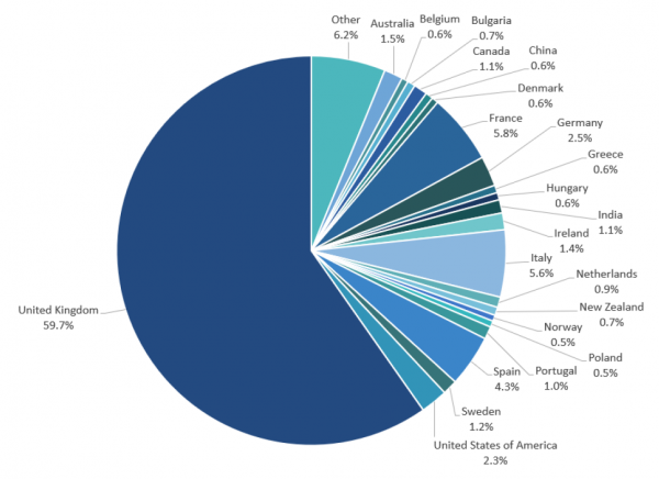 The UK’s VFX Workforce | Animation UK