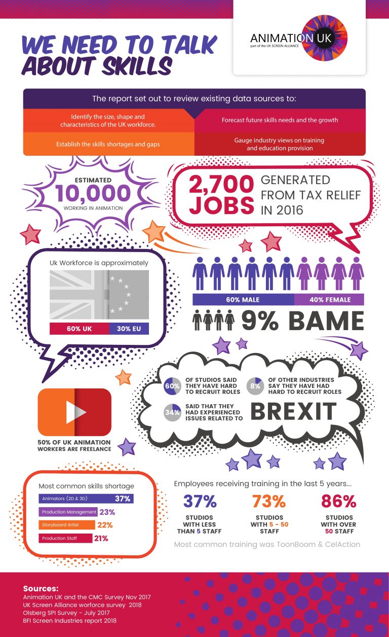 Closing the animation skills gap | Animation UK